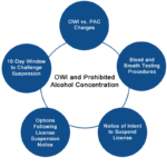 OWI First Offense Wisconsin